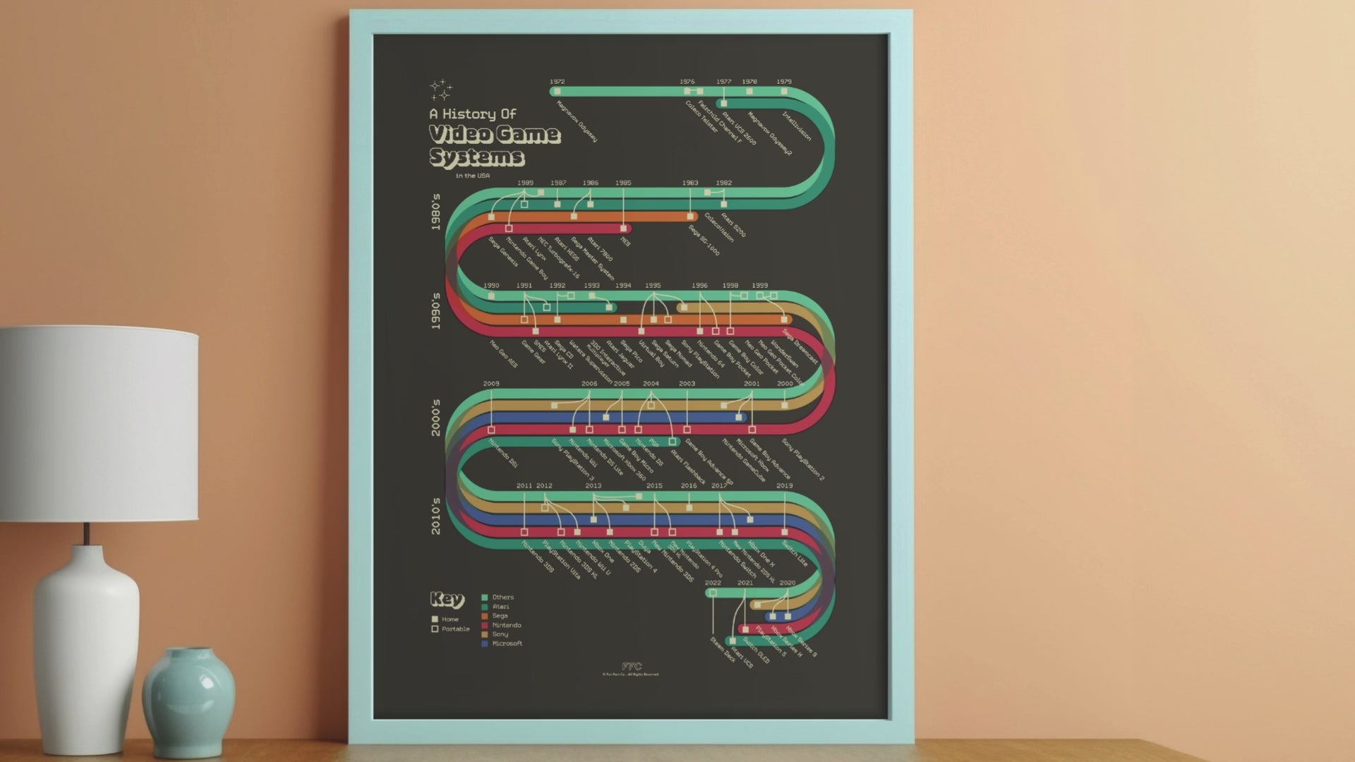 History of Video Game Systems Print | Fun Fact Co.